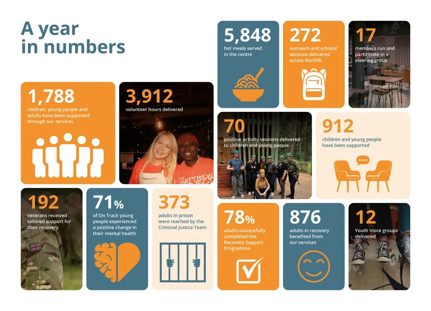 The Matthew Project- Finding Hope Together – Big Give