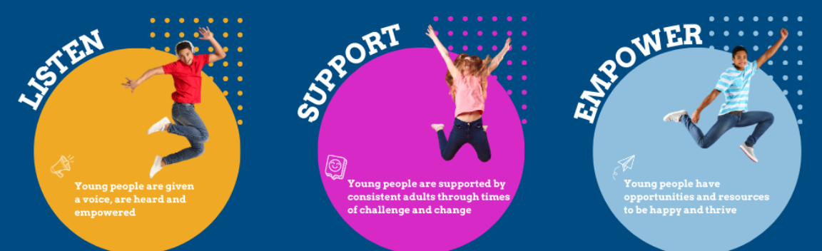 Listen, Support, Thrive - Empowering Young Lives – Big Give