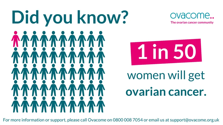 Ovacome, UKs ovarian cancer support charity – Big Give